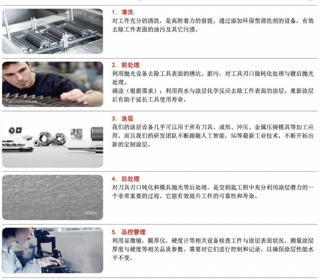 Whole Plant Coating Process-Naxau Vacuum Coating Process-Naxau AM